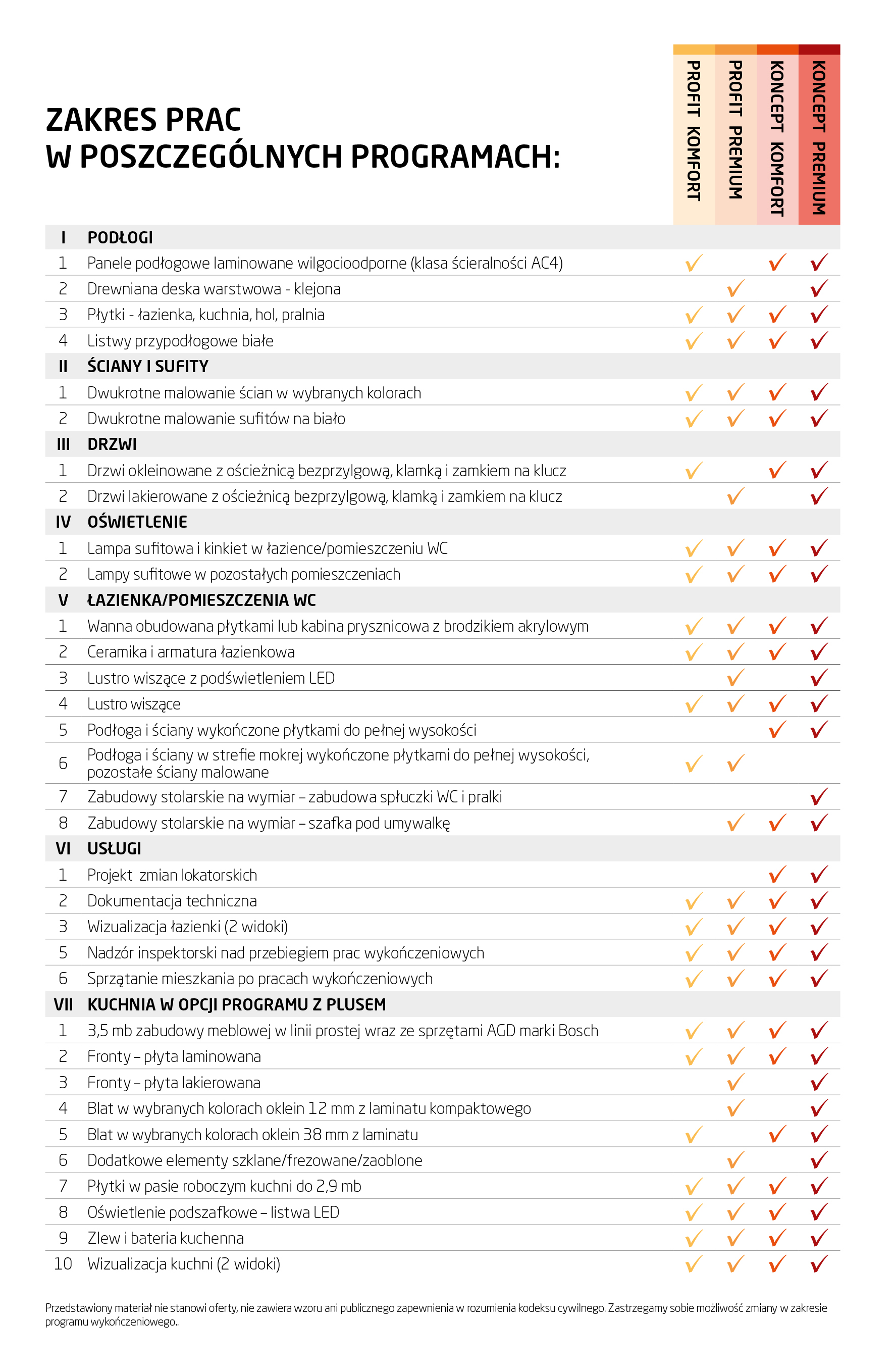 Wykończenie mieszkania pod klucz Warszawa - Dom Development - Dom Development